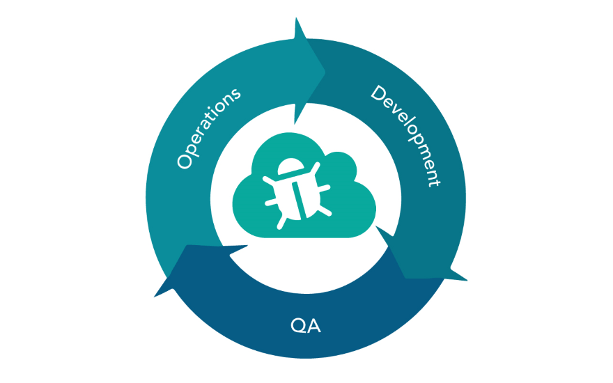 DevOps - Implement successful .NET DevOps with elmah.io DevOps - Implement successful .NET DevOps with elmah.io